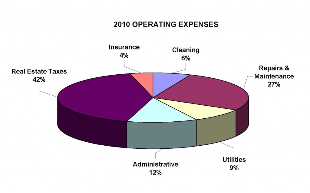 Controlling Tucson Office Building Operating Expenses Controlling Tucson Office Building Operating Expenses